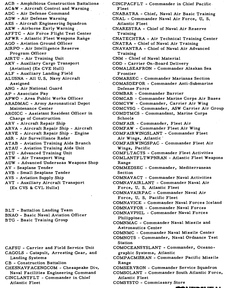 Navy Abbreviations The Skyhawk Association
