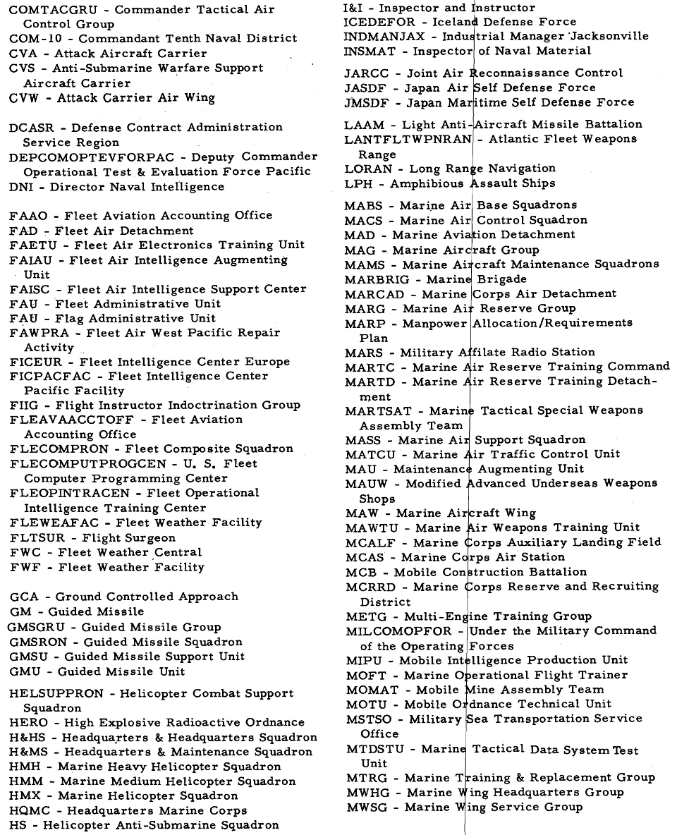 Navy Abbreviations The Skyhawk Association