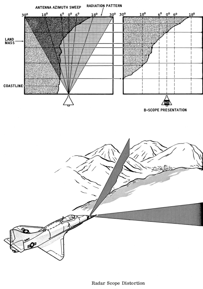 Skyhawk RADAR | The Skyhawk Association